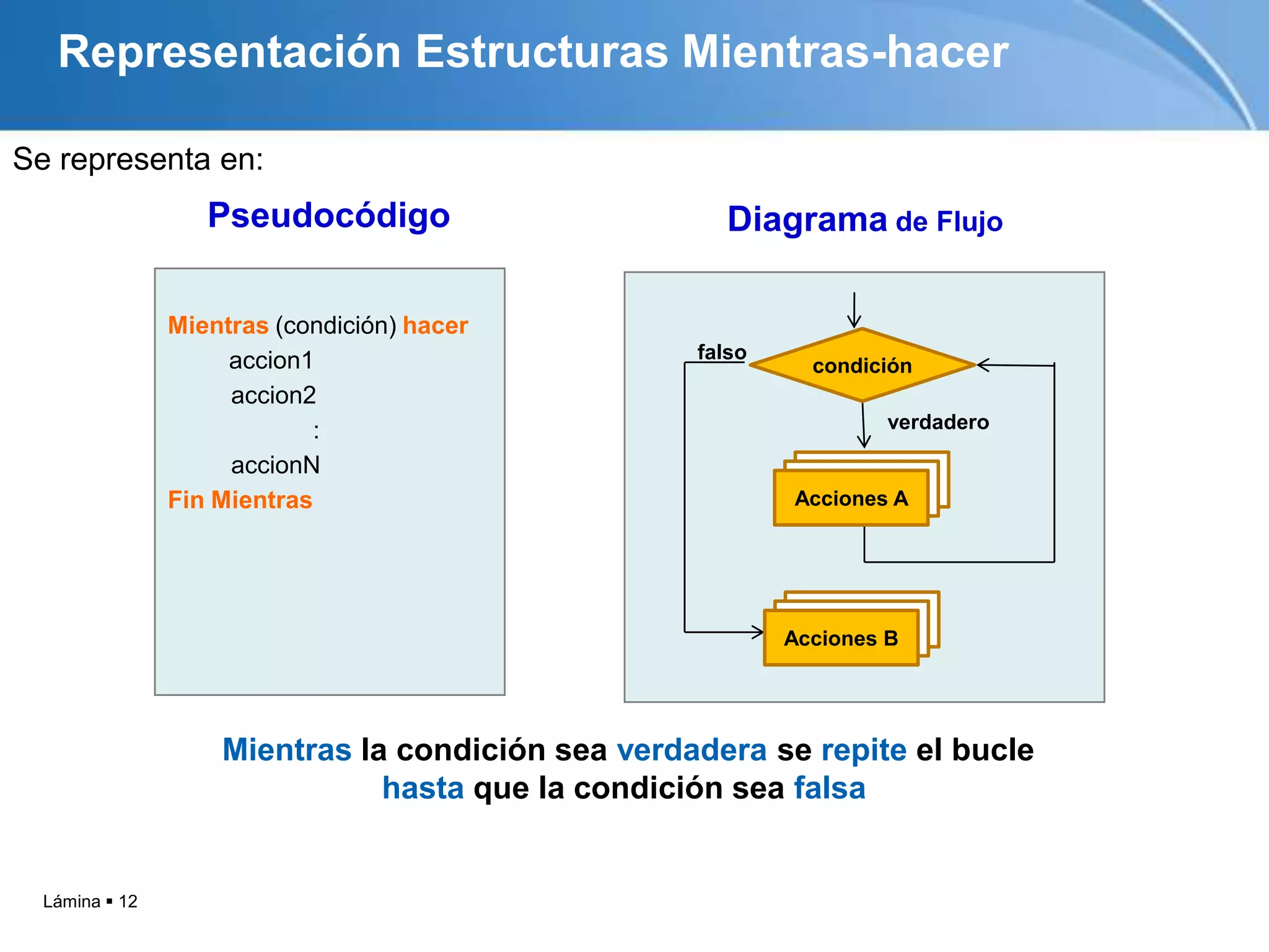 Tutorial algoritmo estructuras ciclicas | PPTX | Programming Languages | Computing