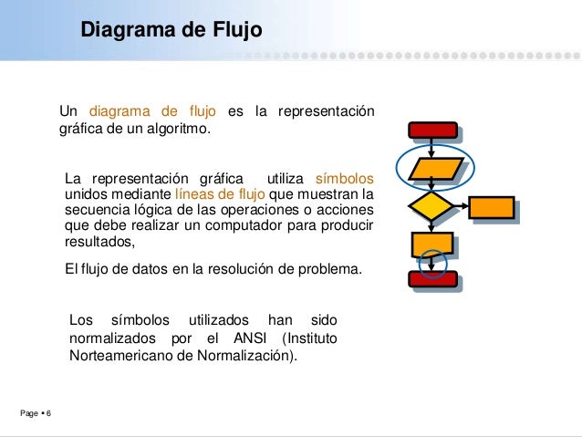 Tutorial Algoritmo Representacion