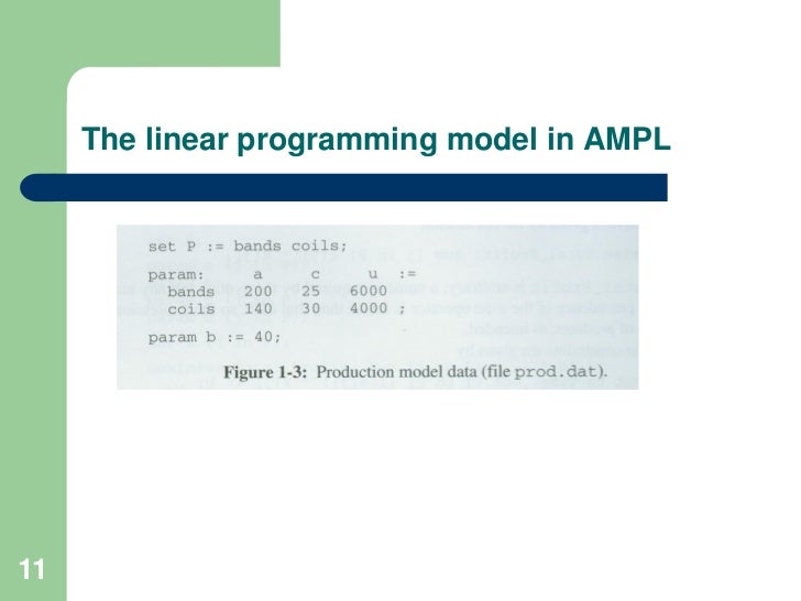 Tutorial Ampl