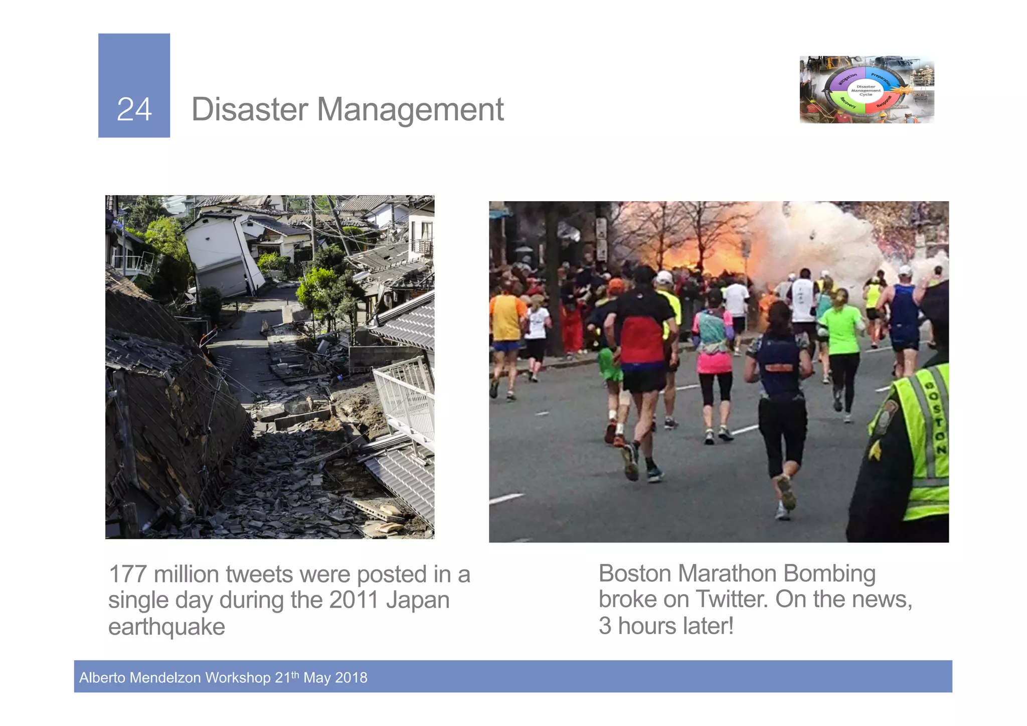 Introduction to Mining Social Media Data | PPT