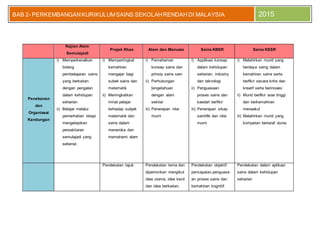 Tutorial bab 2 pedagogi pengajaran sains | DOCX