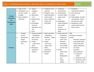 Tutorial bab 2 pedagogi pengajaran sains | DOCX