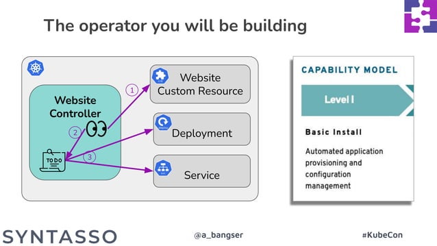 Tutorial Becoming a Kubernetes Developer_ Writing Your First Operator | PPT