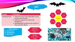 tutorial biological hazard.pptx