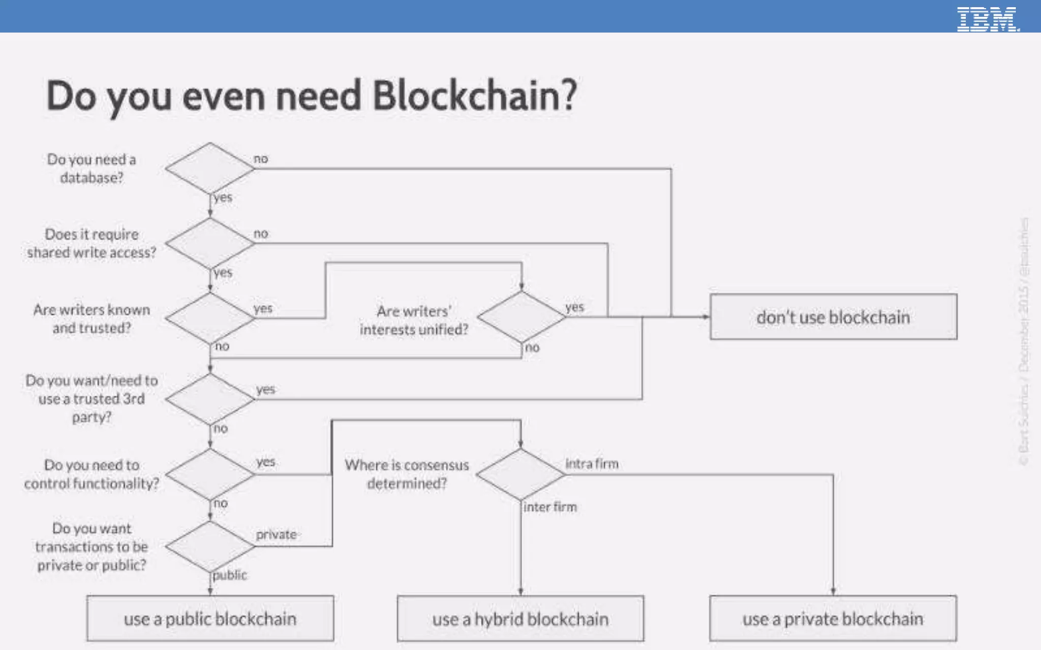 Tutorial Blockchain Technical Overview Ss Pptx Internet Computing