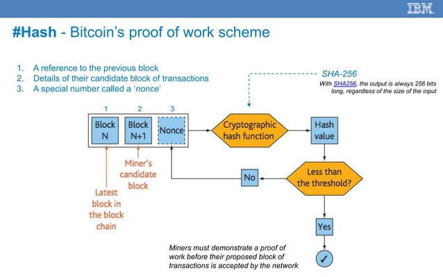 Tutorial Blockchain Technical Overview Ss Pptx Internet Computing
