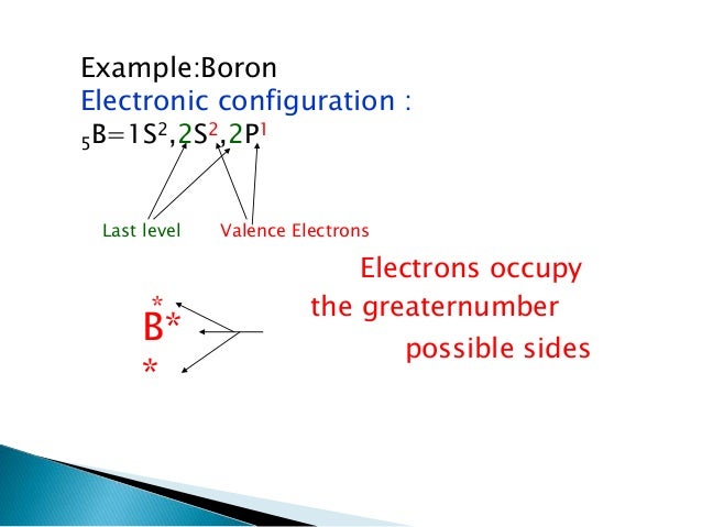 Tutorial bonds lewis