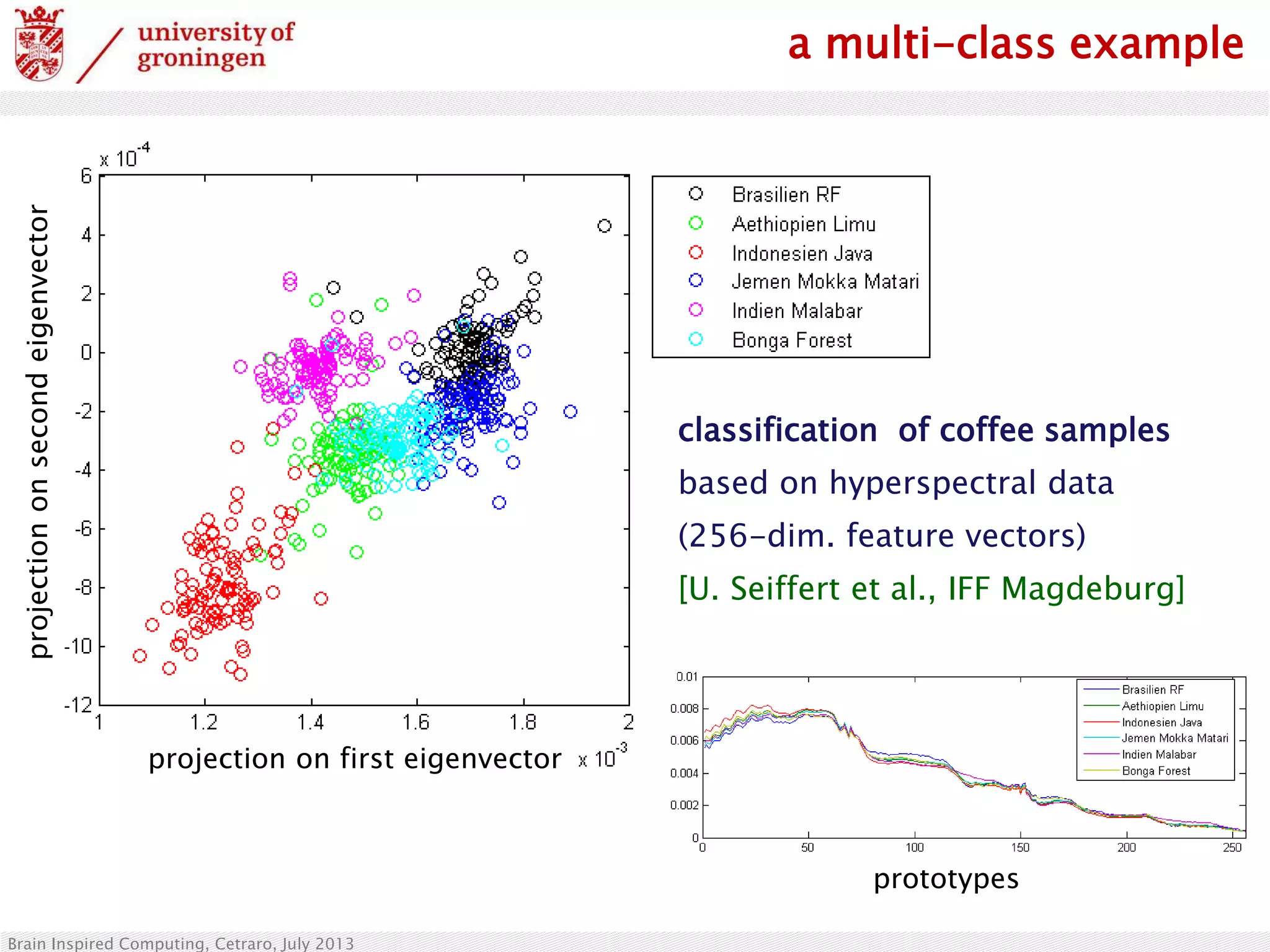 2013: Prototype-based learning and adaptive distances for classification | PPSX