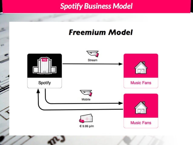 Tutorial Business Model Kit - by @boardofinno | PDF | Business ...