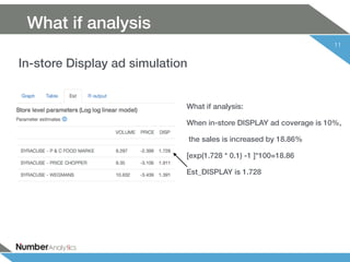 Store level Demand Analysis using Bayesian Log-linear model | PDF