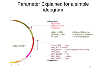 Circos Tutorial | ODP