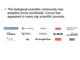 Circos Tutorial | ODP