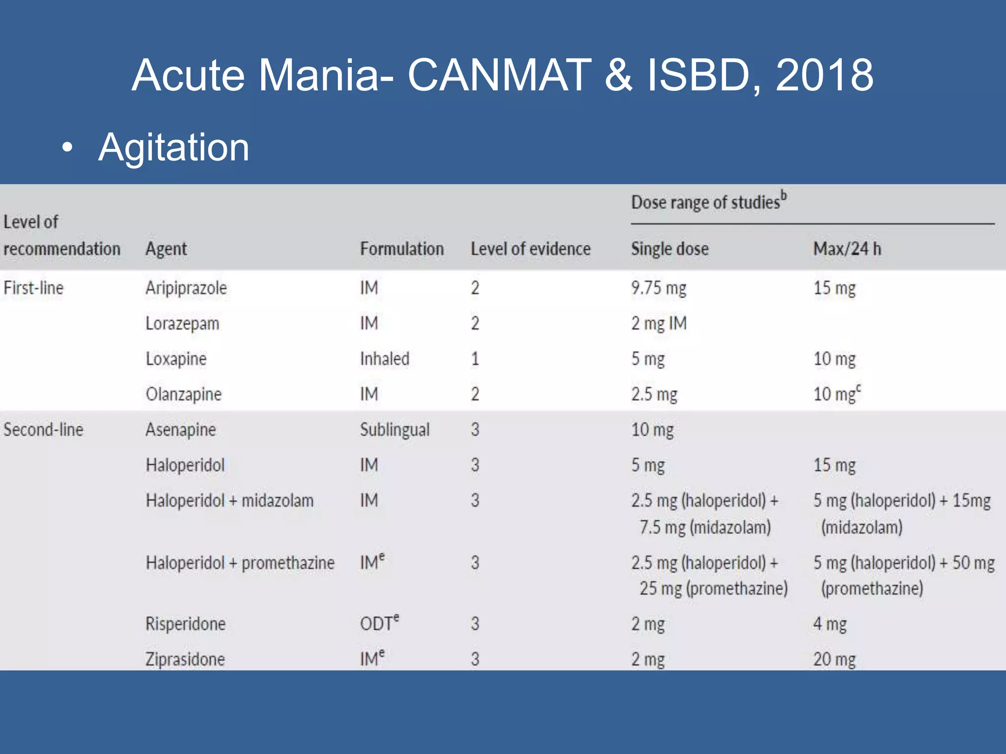 Comparison of BPAD treatment guidelines | PPTX