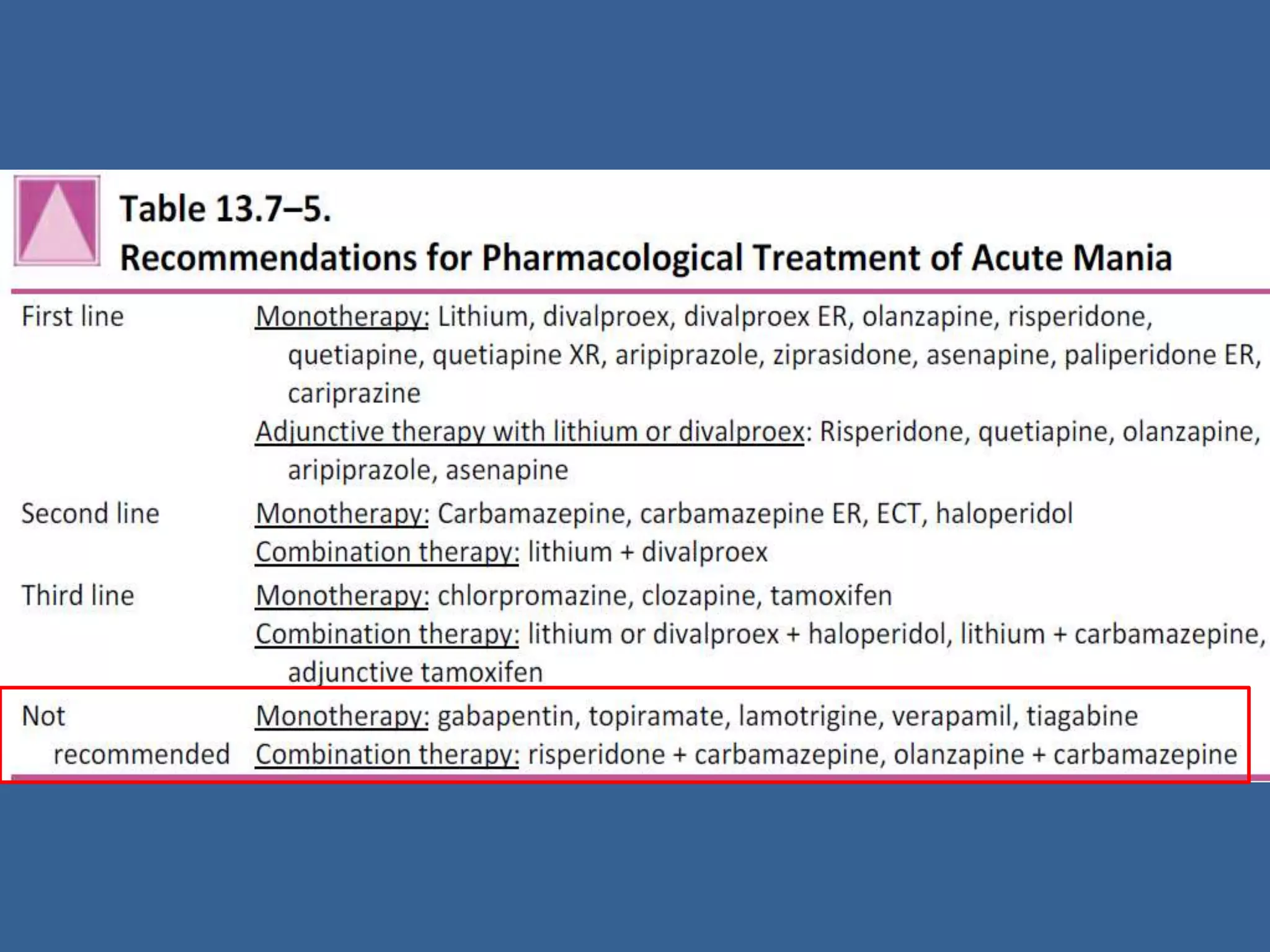 Comparison of BPAD treatment guidelines | PPTX