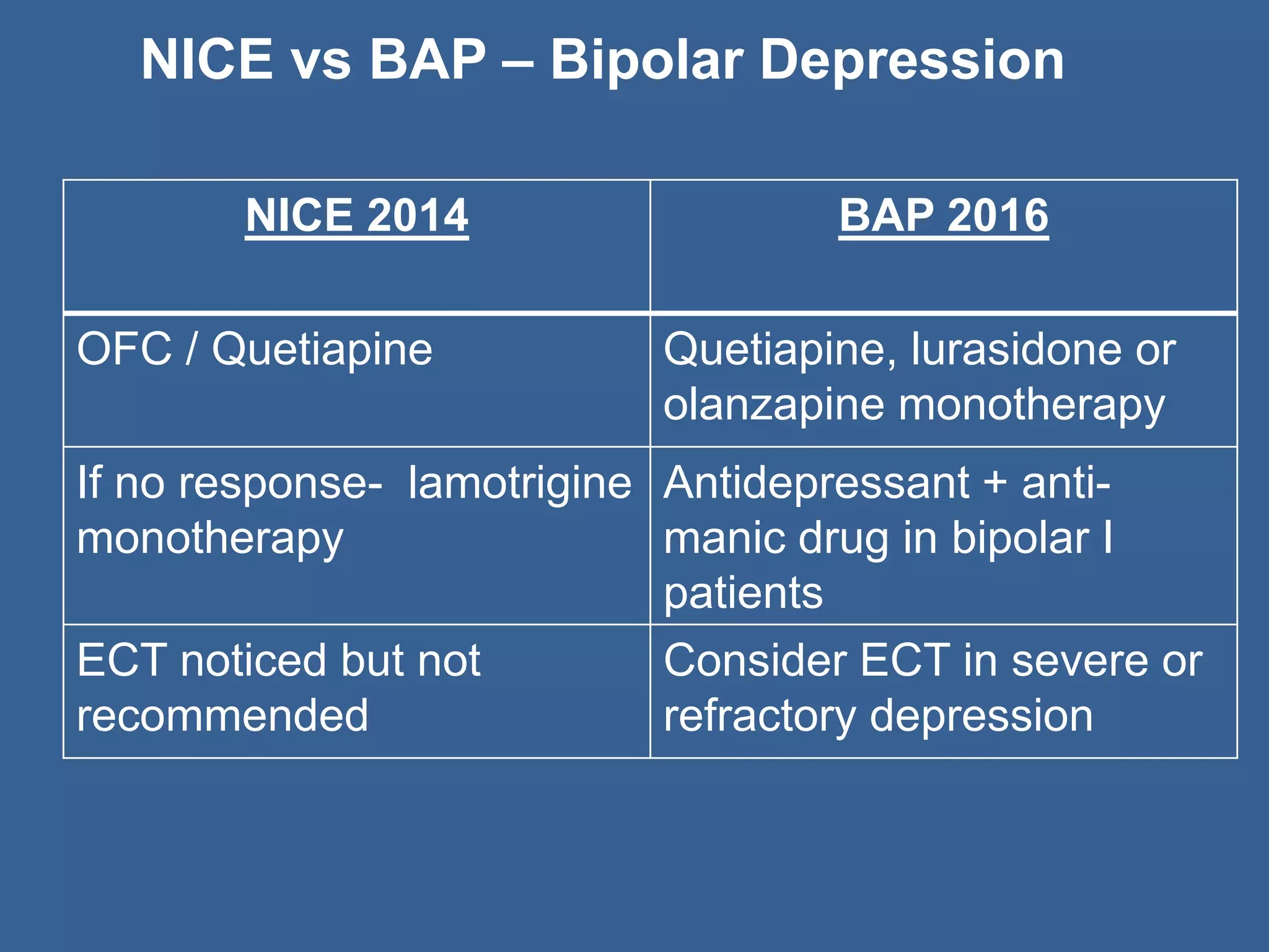 Comparison of BPAD treatment guidelines | PPTX