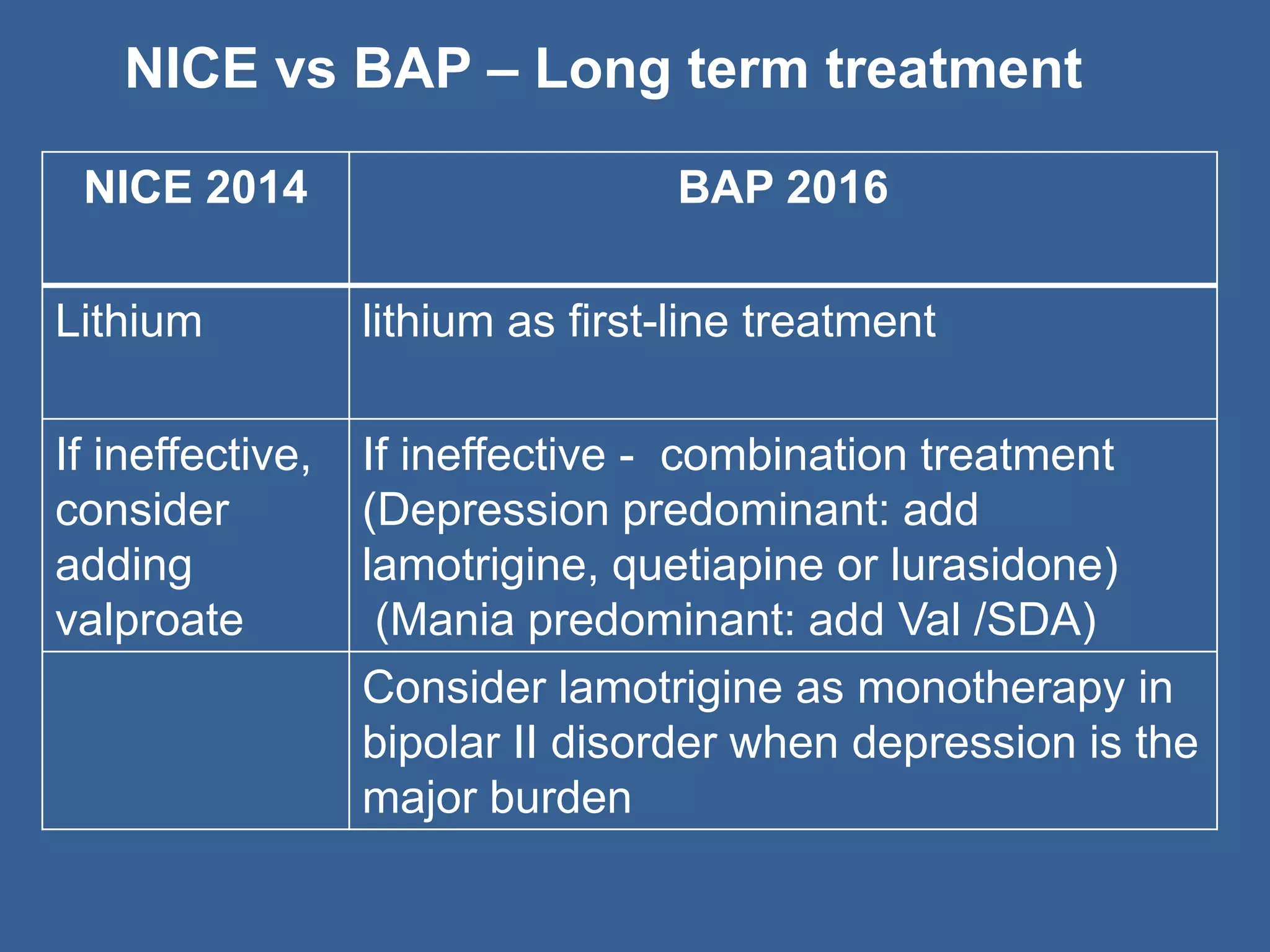 Comparison of BPAD treatment guidelines | PPTX