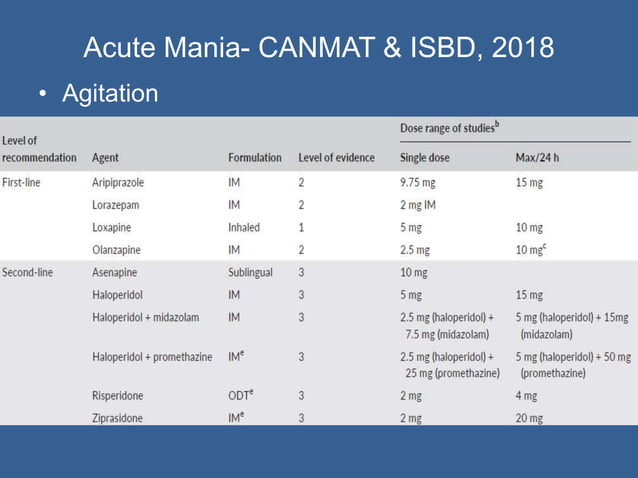 Comparison of BPAD treatment guidelines | PPTX | Pharmaceutical Drugs ...