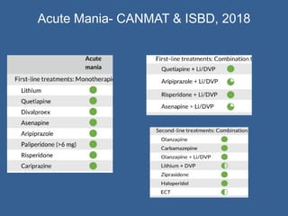 Comparison of BPAD treatment guidelines | PPTX