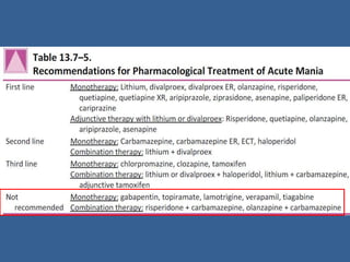 Comparison of BPAD treatment guidelines | PPTX