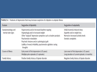 Comparison of BPAD treatment guidelines | PPTX