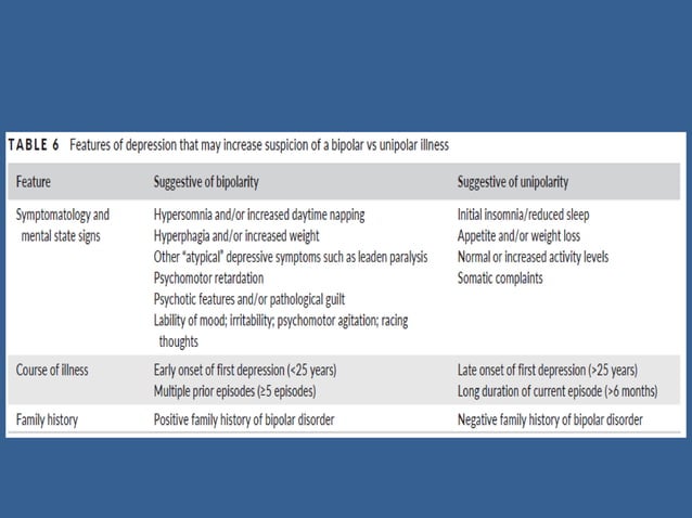 Comparison of BPAD treatment guidelines | PPTX | Pharmaceutical Drugs ...