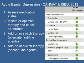 Comparison of BPAD treatment guidelines | PPTX