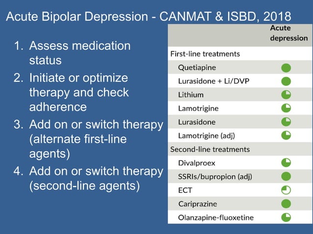 Comparison of BPAD treatment guidelines | PPTX | Pharmaceutical Drugs ...
