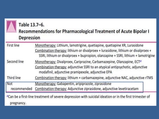 Comparison of BPAD treatment guidelines | PPTX