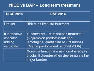Comparison of BPAD treatment guidelines | PPTX