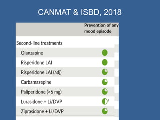 Comparison of BPAD treatment guidelines | PPTX