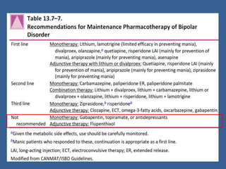 Comparison of BPAD treatment guidelines | PPTX