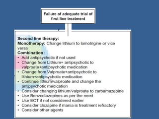 Comparison of BPAD treatment guidelines | PPTX