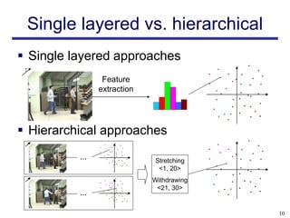 cvpr2011: human activity recognition - part 2: overview | PDF