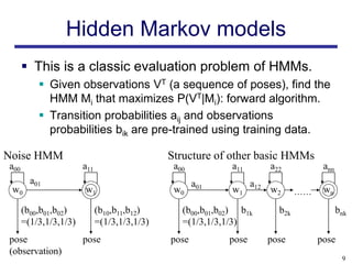 cvpr2011: human activity recognition - part 3: single layer | PPT