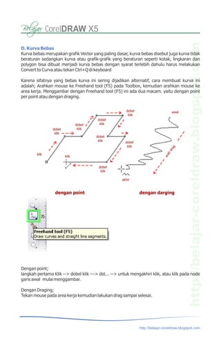Tutorial Dasar CorellDraw | PDF