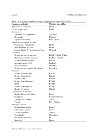 TUTORIAL_DE_ASPEN_PLUS_INTRODUCCION_Y_MO.pdf