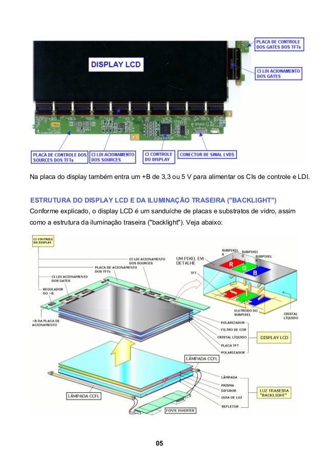 Tutorial de monitores lcd