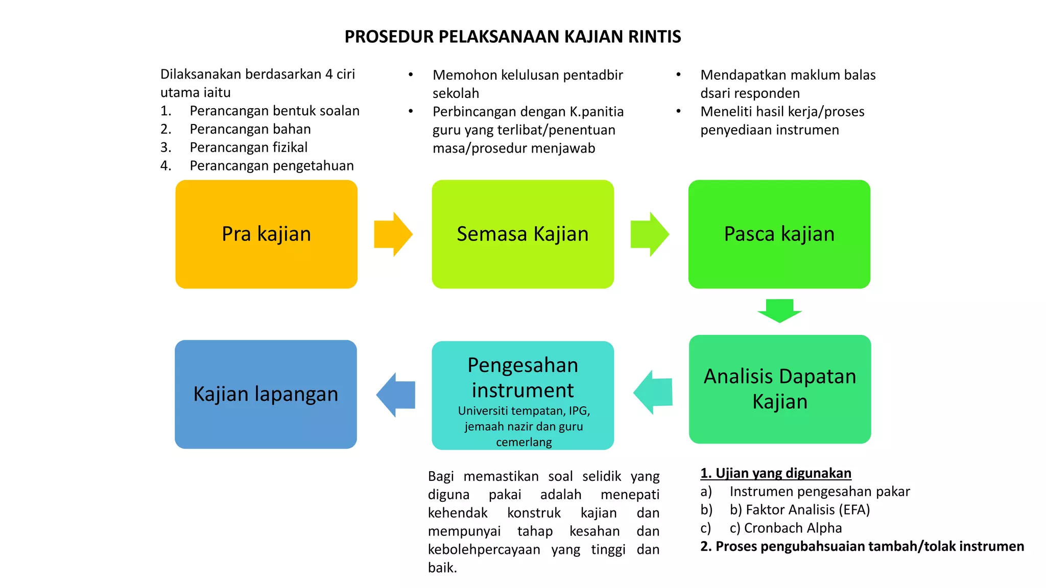 Asas penyelidikan dalam pendidikan kajian rintis | PPTX