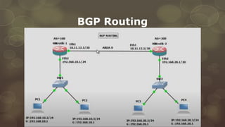TUTORIAL DYNAMIC ROUTING BGP.pptx