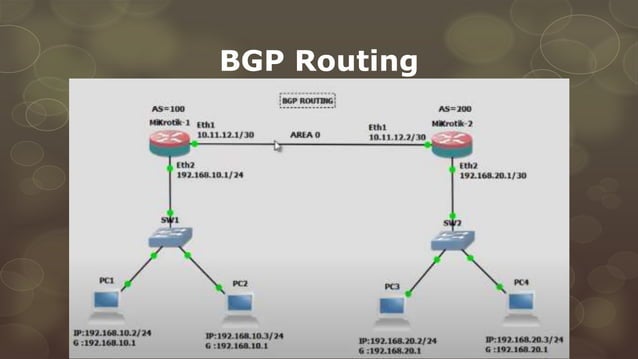 TUTORIAL DYNAMIC ROUTING BGP.pptx