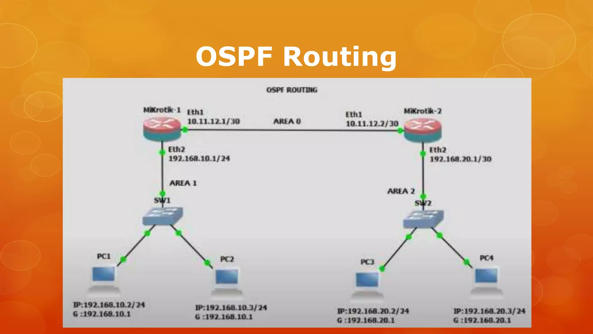 TUTORIAL DYNAMIC ROUTING OSPF.pptx