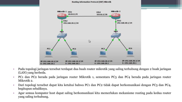 TUTORIAL DYNAMIC ROUTING RIP YANG MENGHUBUNGKAN 2 ROUTER.pptx