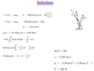 dynamics of a rigid body (part i) tutorial | PPT