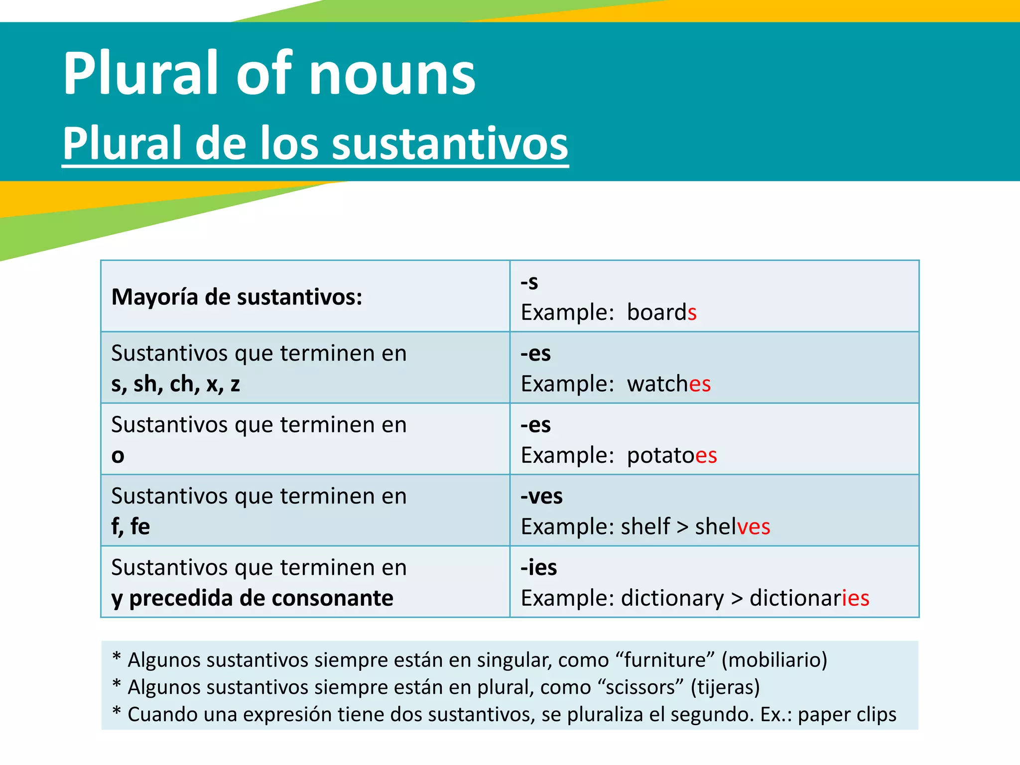 Tutorial Learning Activity 2 | PPT Tutorial Learning Activity 2 | PPT
