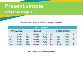 Tutorial Learning Activity 2 | PPT