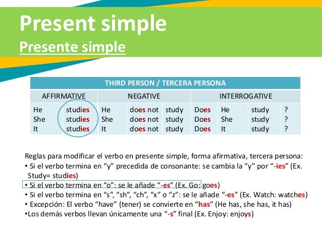 Tutorial Learning Activity 2