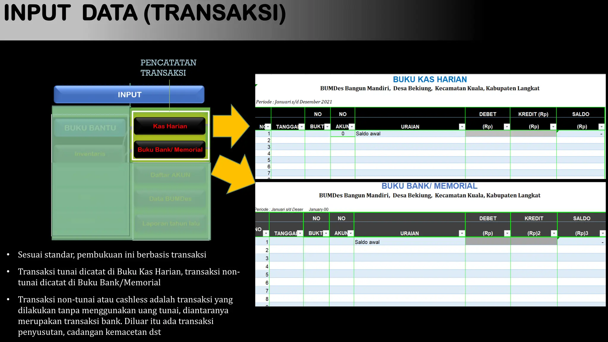 Bahan Tayang Tutorial elka-BUMDesa 300322.pdf