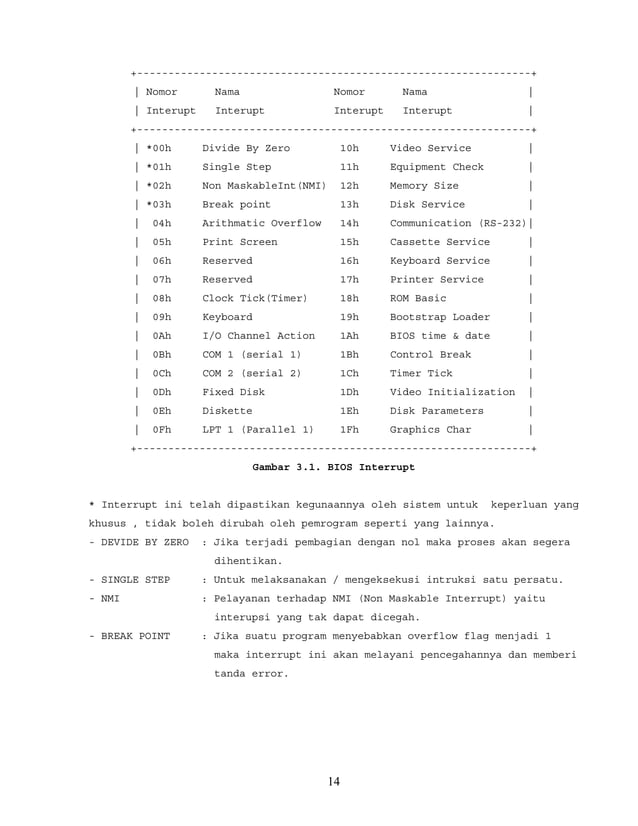 Tutorial Emulator 8086.pdf