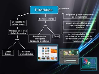 Tutoriales | PPTX