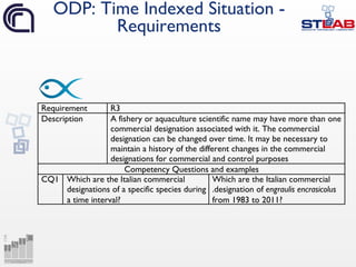 Reuse of Ontology Design Patterns: real examples from Cultural Heritage ...